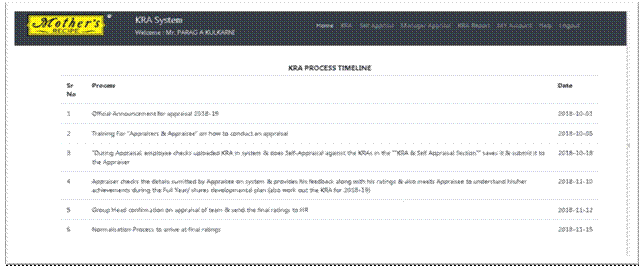 Mother's Recipe :: KRA System